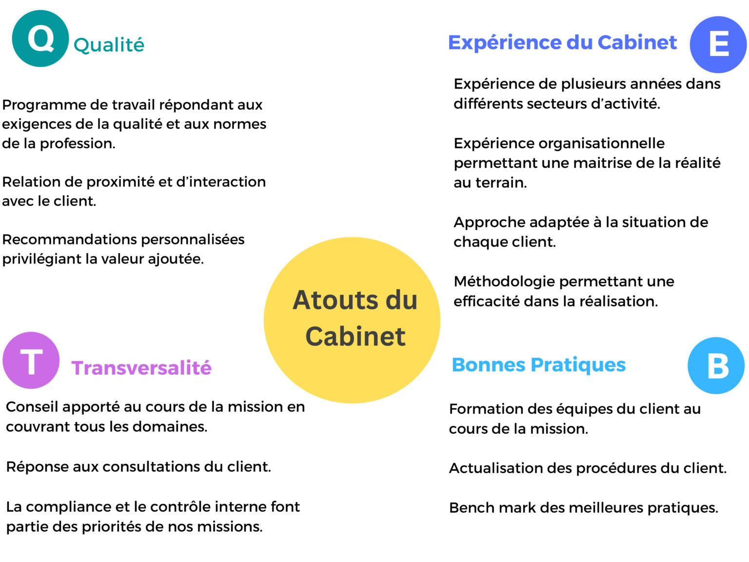 Expert comptable Casablanca MAROC Audit, Consulting